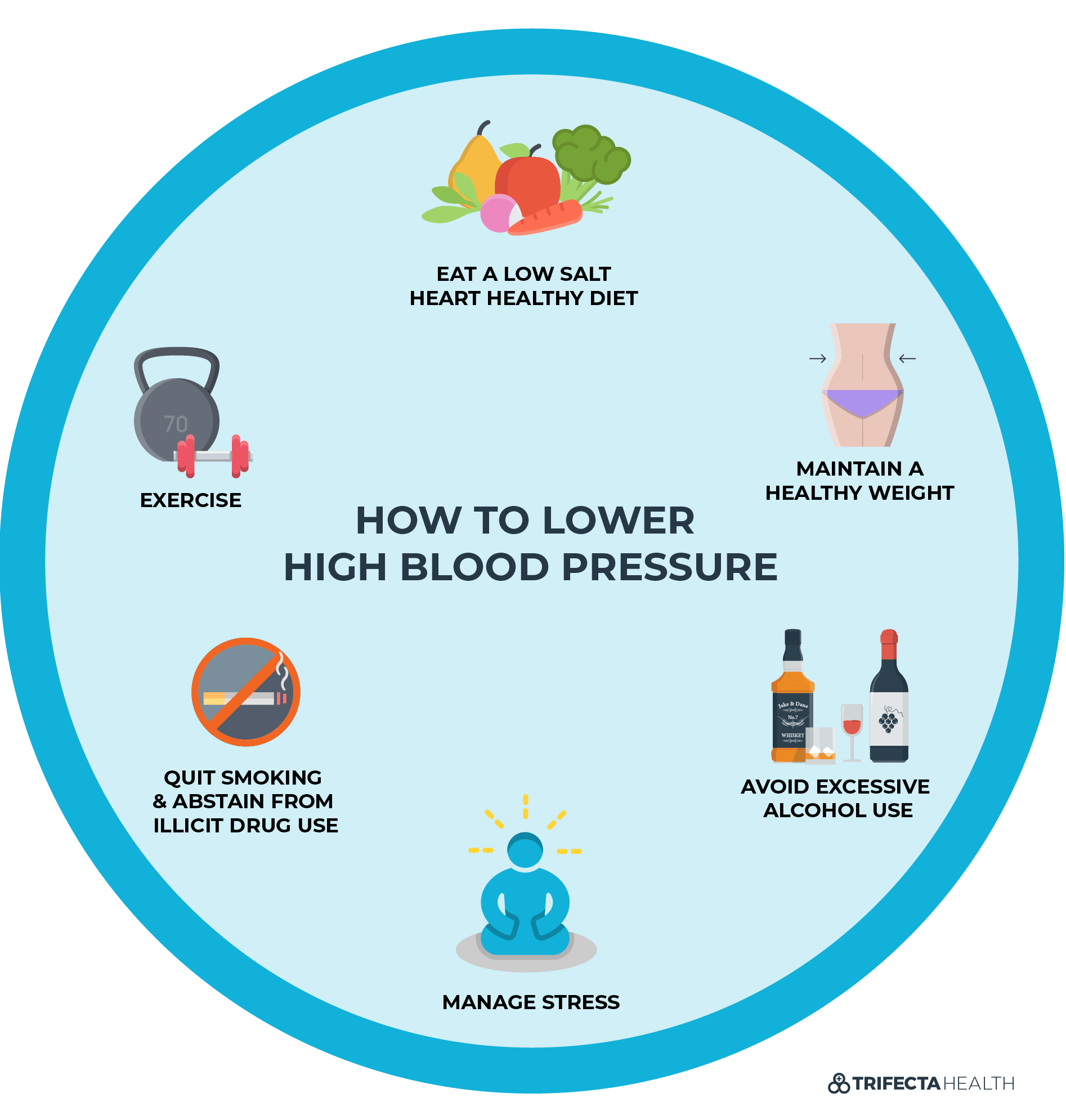 How To Lower Blood Pressure 7 Steps To Stopping Hypertension How To Lower Blood Pressure 7 Steps To Stopping Hypertension